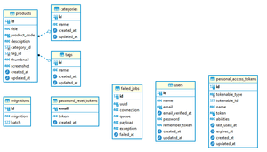 General error 1824 Failed to open the referenced table "テーブル名" | hn_pgtech