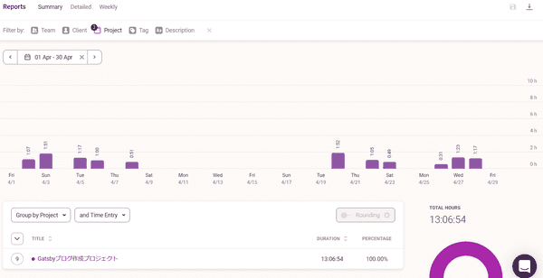 Gatsbyでブログを作成する | hn_pgtech