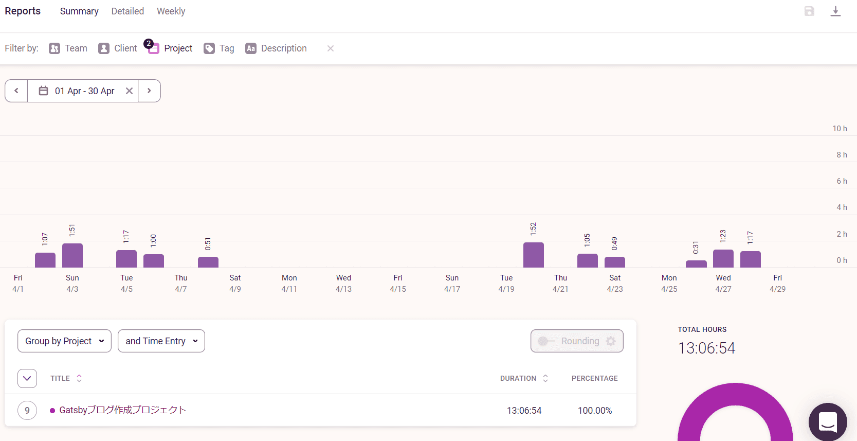 Gatsbyでブログを作成する | hn_pgtech
